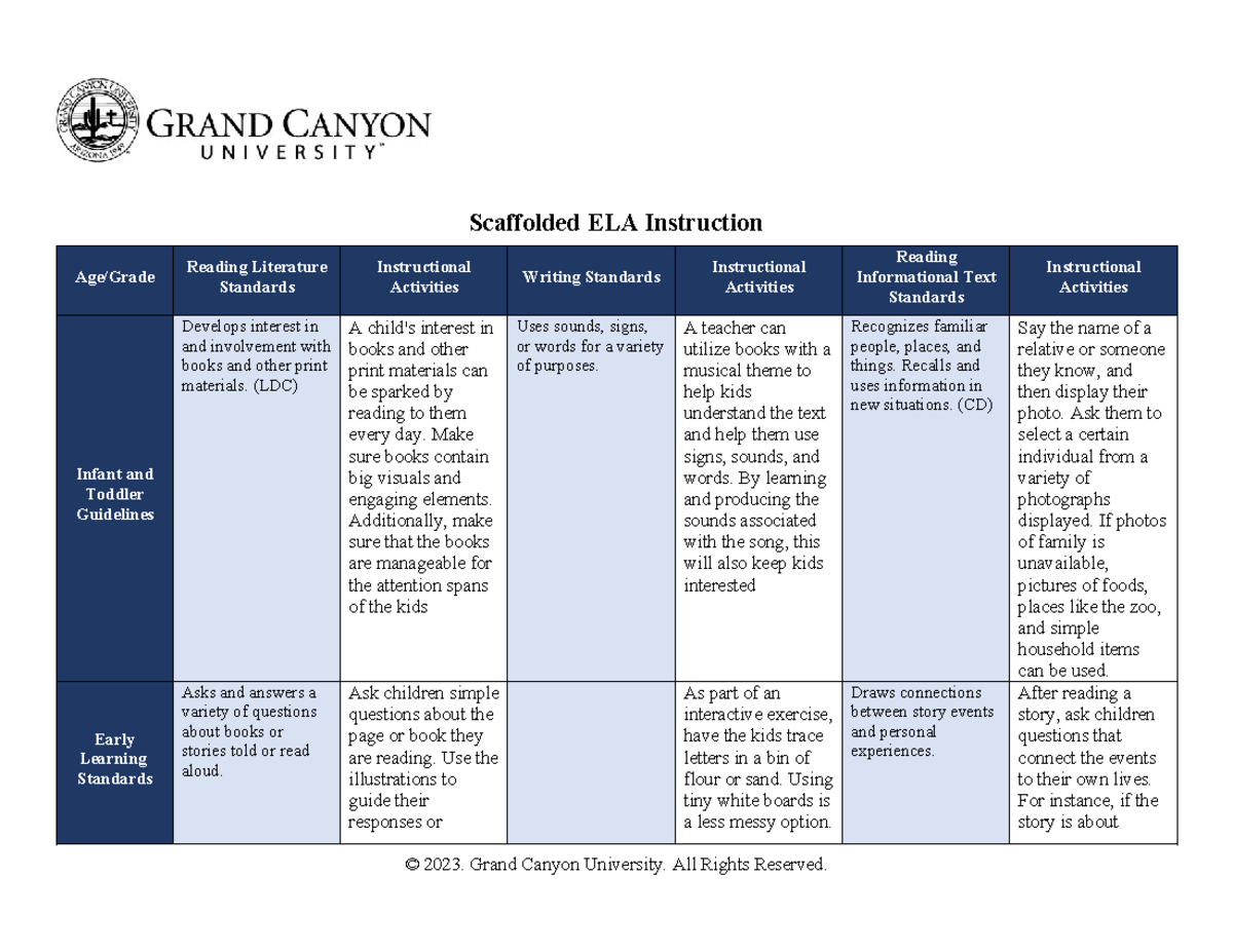 Scaffolded ELA Instruction: Engaging Activities for K-3 Literacy ...