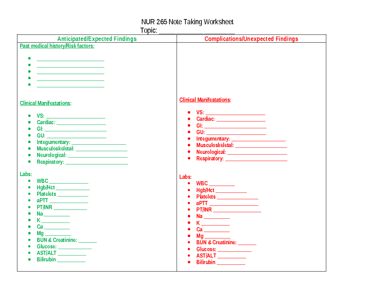 NUR 265 topical worksheet - NUR 265 Note Taking Worksheet Topic