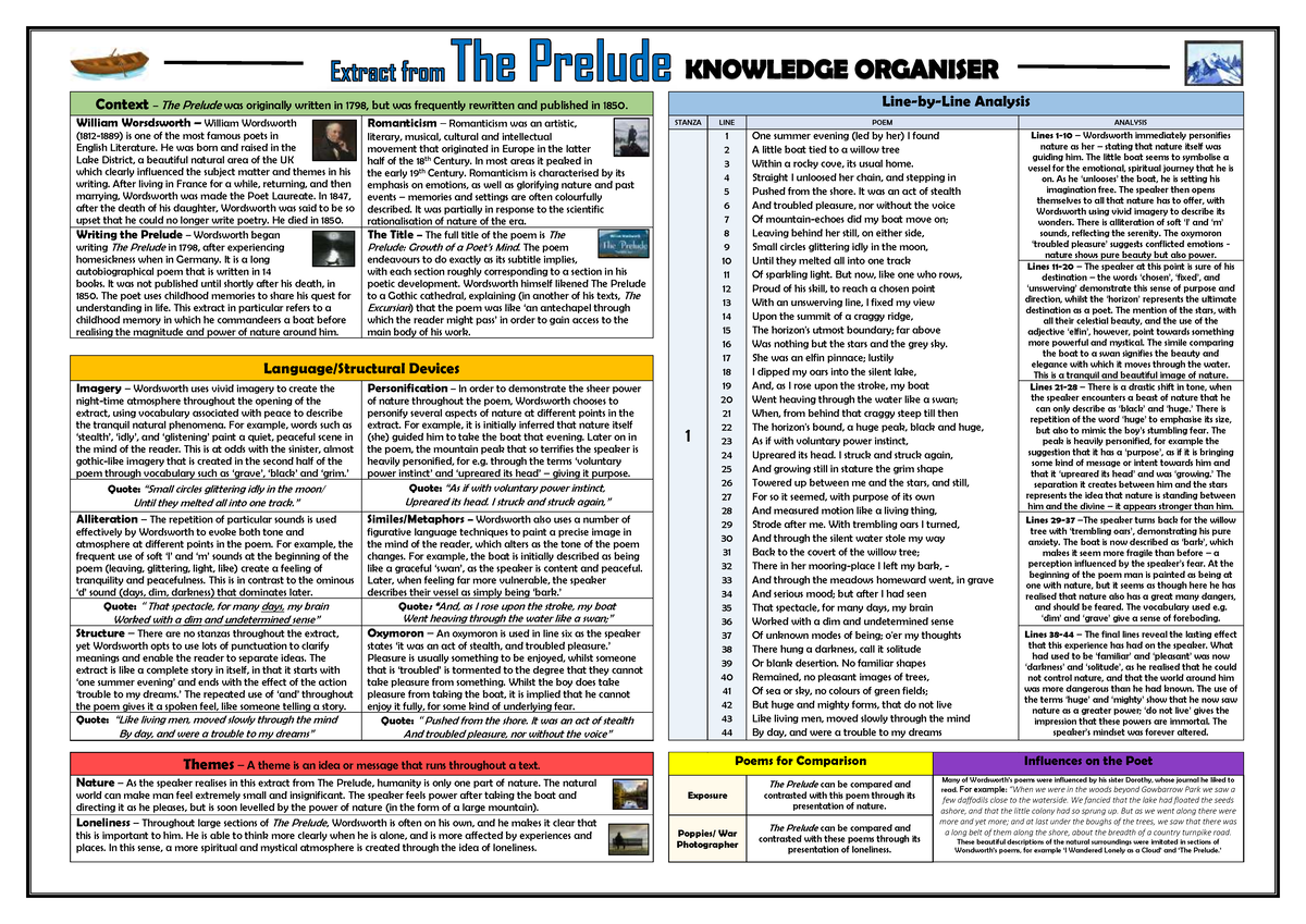 The Prelude Analysis Notes (ENG101) - Studocu