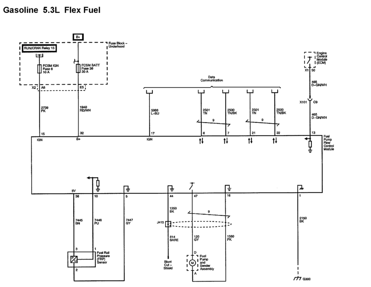 Gasoline 5.3L Flex Fuel Fuse Block Relay & ECM Overview FCSM - Studocu