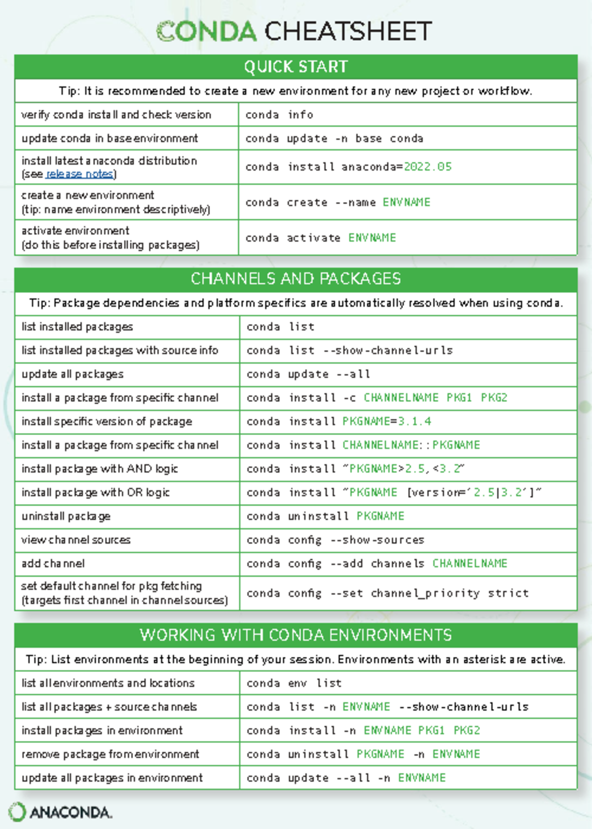 Conda Cheatsheet: Quick Start Guide for Environments and Packages - Studocu