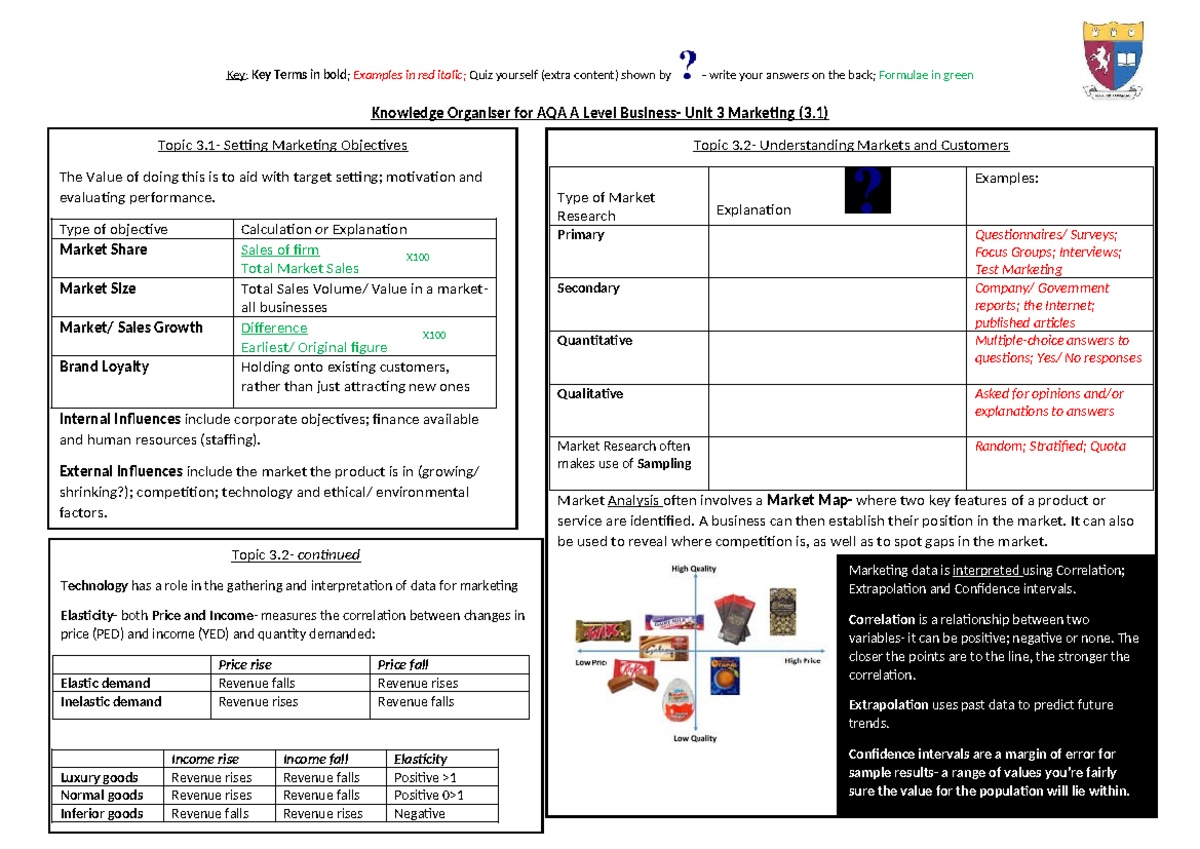 KO 3 - AQA A Level Marketing Knowledge Organiser Quiz & Key Terms - Studocu