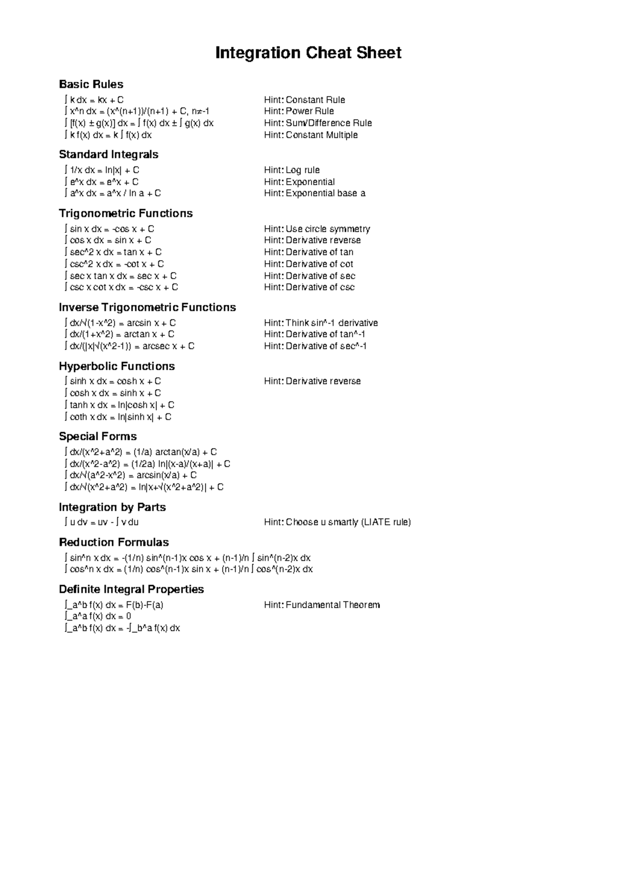 Integration Cheat Sheet: Basic Rules and Formulas - Studocu