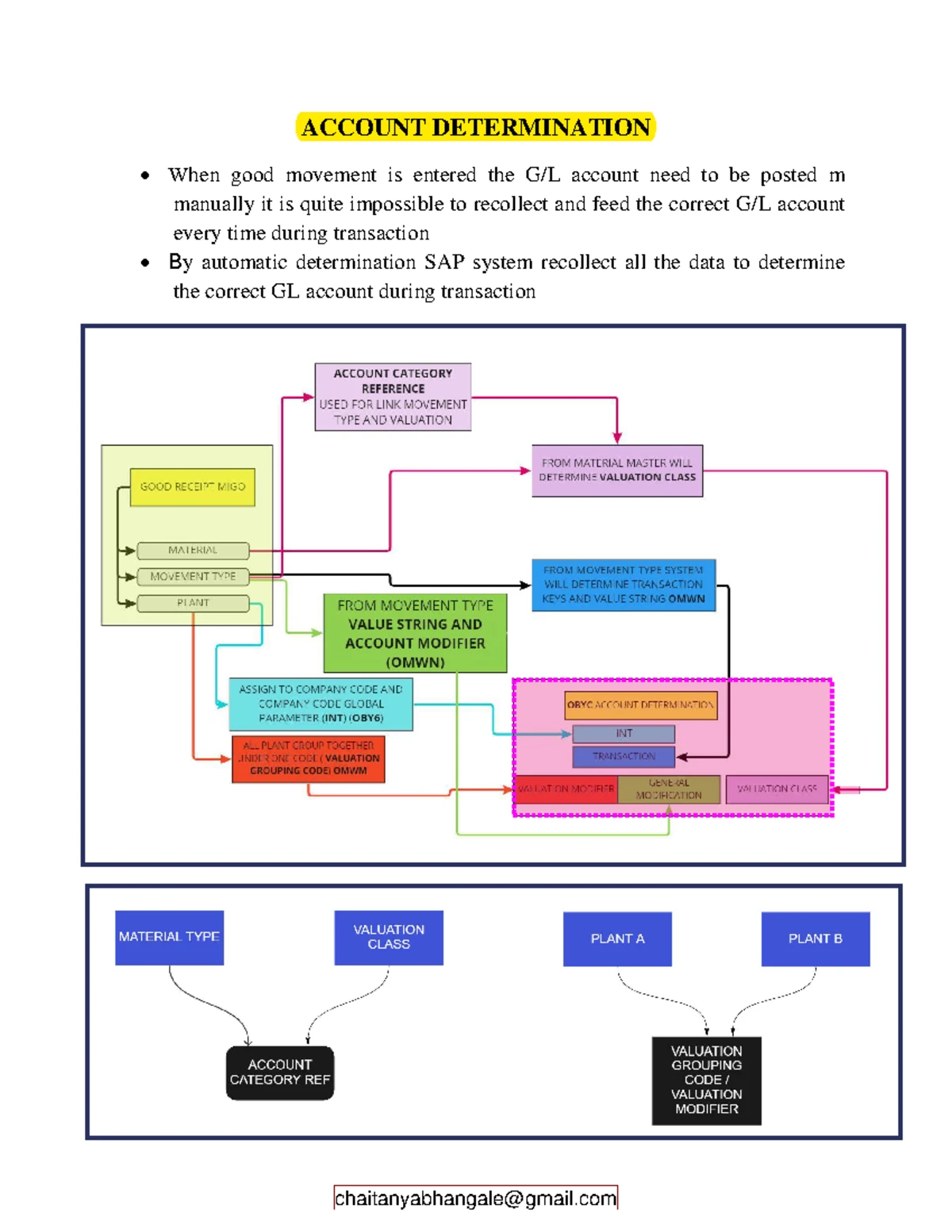 SAP Background Job Processing Guide - Understanding SM36 & SM37 - Studocu