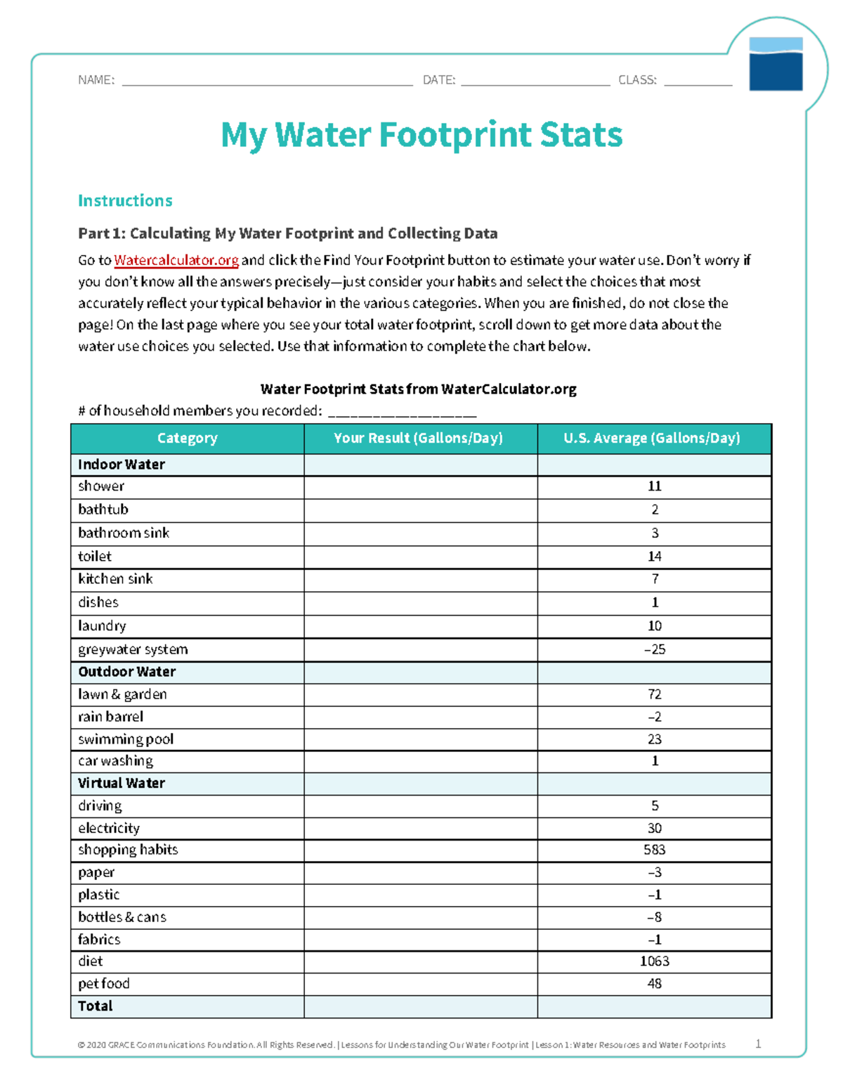 Env Sci 7.2: My Water Footprint Stats and Calculations - Studocu