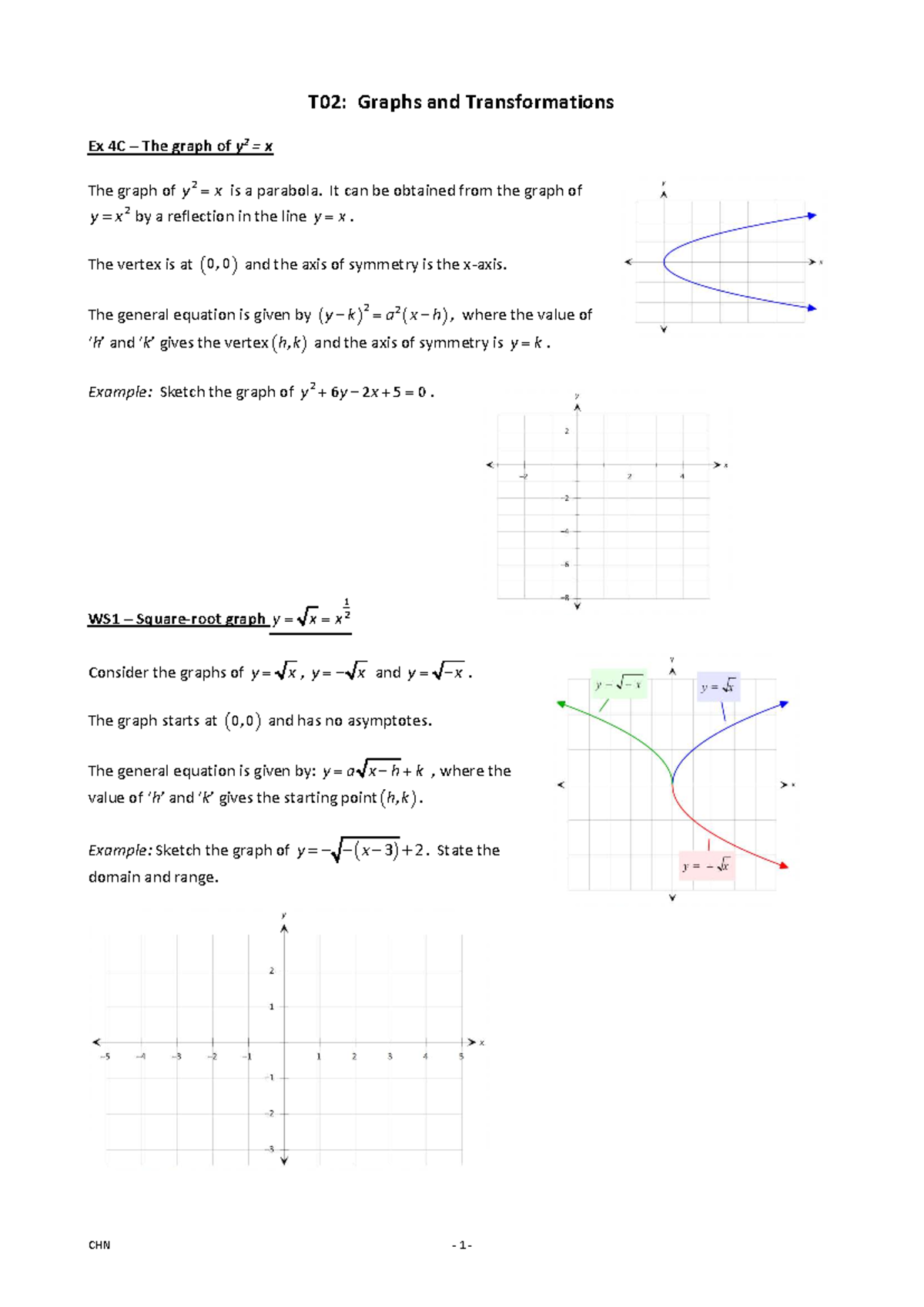 T02: Graphs and Transformations - Detailed Study of Parabolas ...