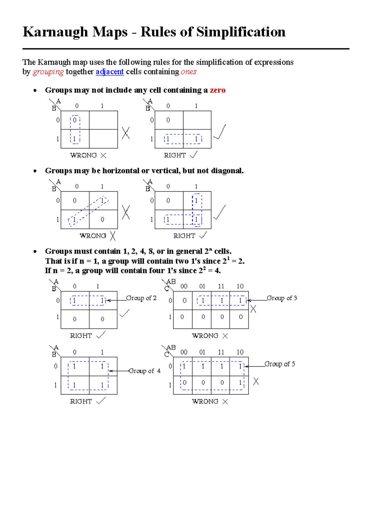 Kmap Simplification Rules - Grouping Techniques Explained - Studocu