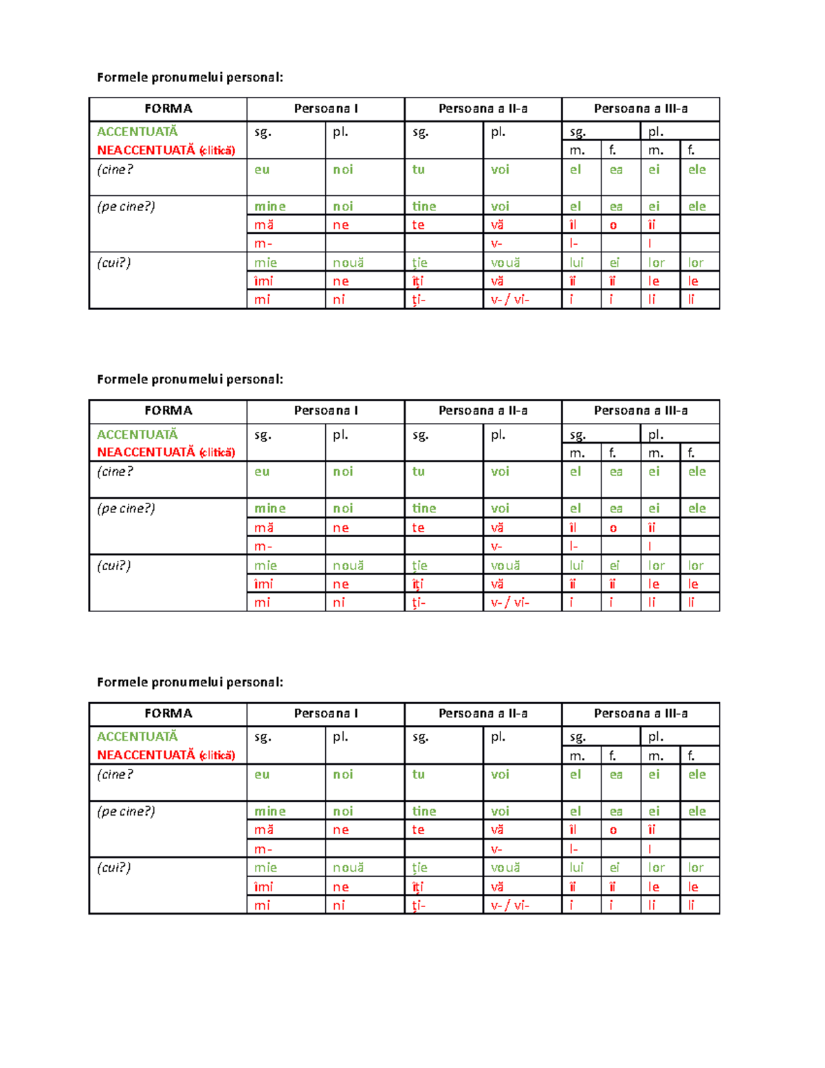 Formele pronumelui personal - Tabel detaliat pentru studiu - Studocu