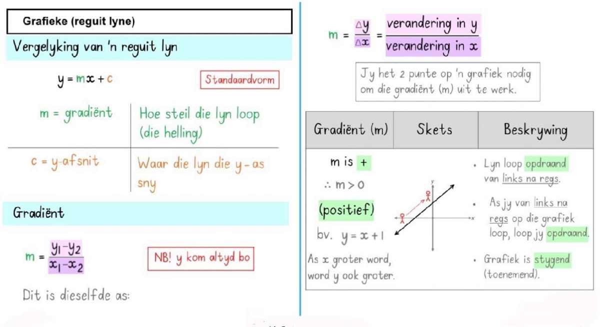 Reguit Lyne en Graad 9 Wiskunde Notas en Voorbeelde - Studocu