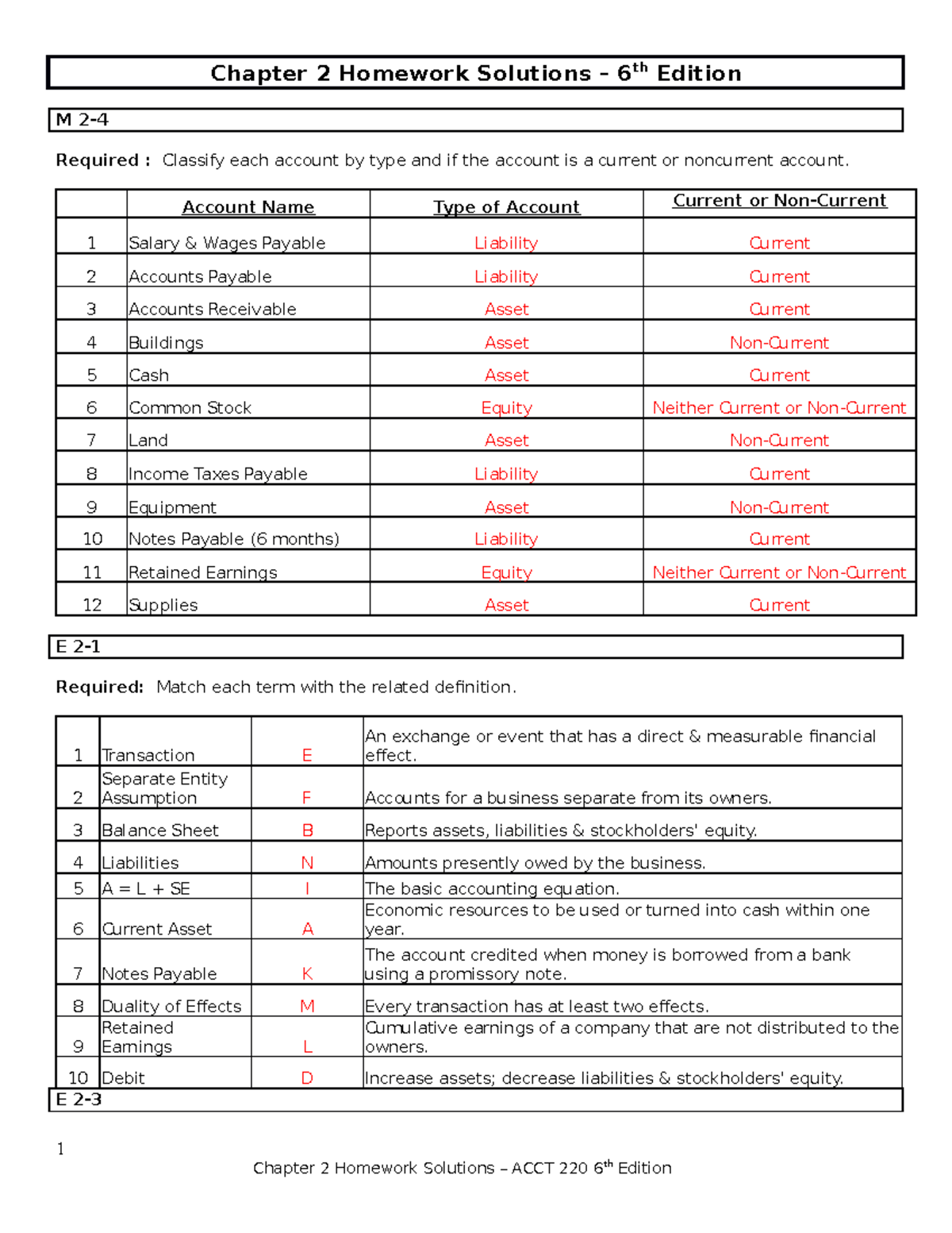 Homework Solutions for Chapter 2 - ACCT 220 6th Edition - Studocu