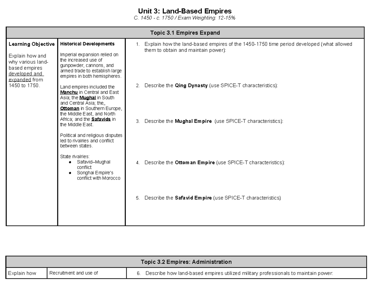 1450-1750 Review: Empires & Transoceanic Interconnections Exam Notes ...