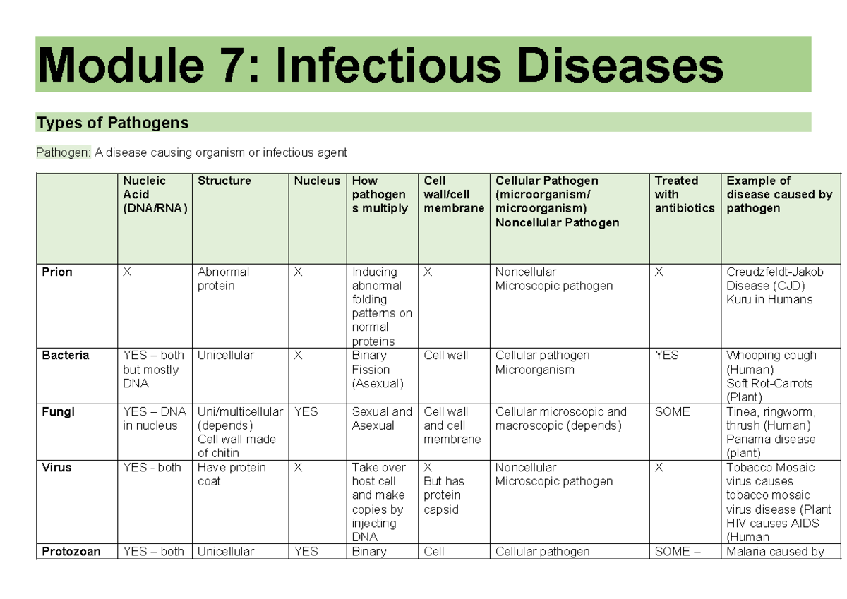 Module 7: Infectious Diseases and Pathogen Types Overview - Studocu