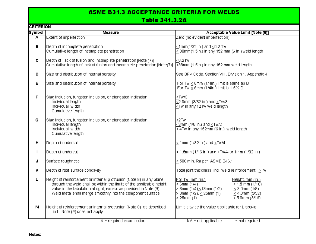 ASME B31.3 Acceptance Criteria for Welds - Tab 341.3.2A Overview - Studocu