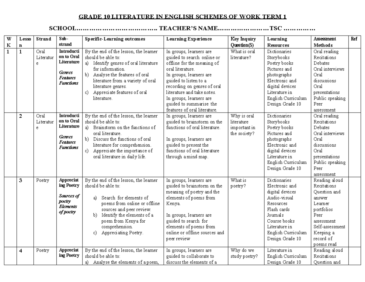 Grade 10 Literature in English: Term 1 Schemes of Work Overview - Studocu