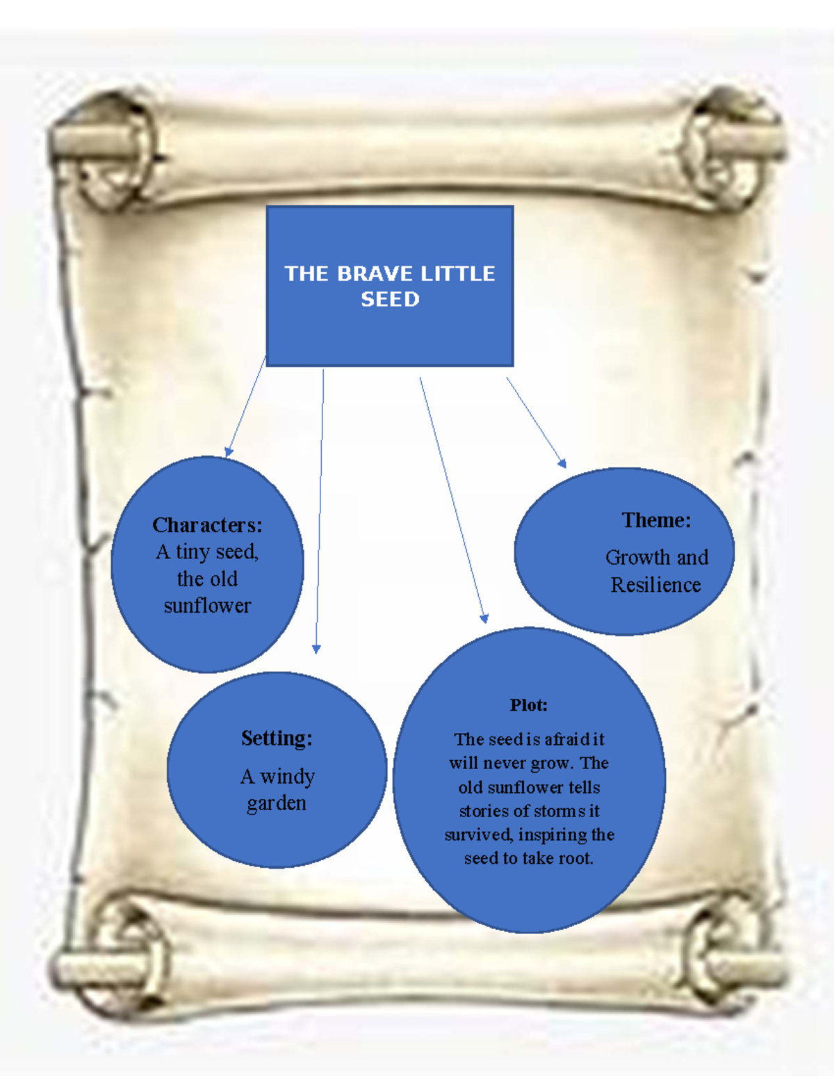 #5 - aaaaaaaaaaaaaaaaaaaaaaaaa - Contemporary Arts from the Region G12 ...