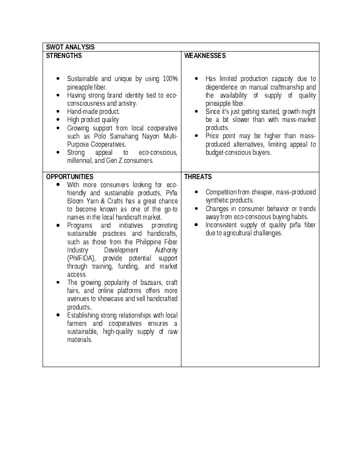 WEEK 2 - SWOT Analysis of Bloom Yarn Crafts Business - Studocu