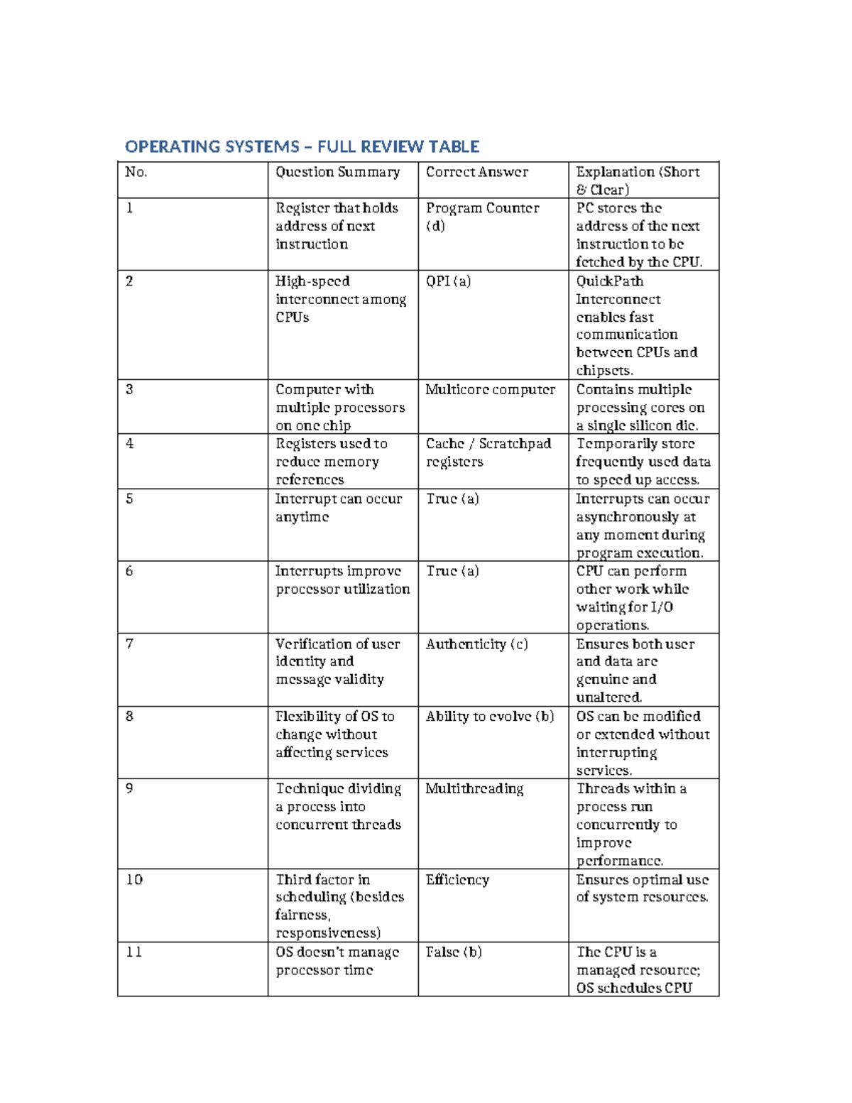 Operating Systems Review: Comprehensive Study Guide - Studocu