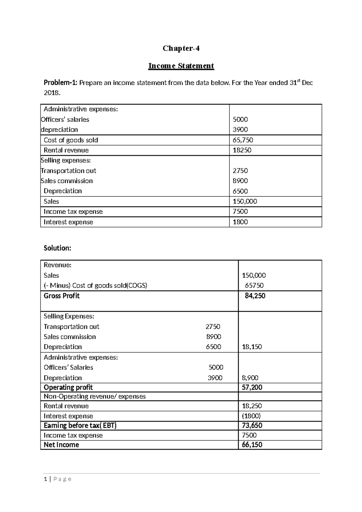 Ch-4(Income statement practical with Solution - 1 | P a g e Chapter ...
