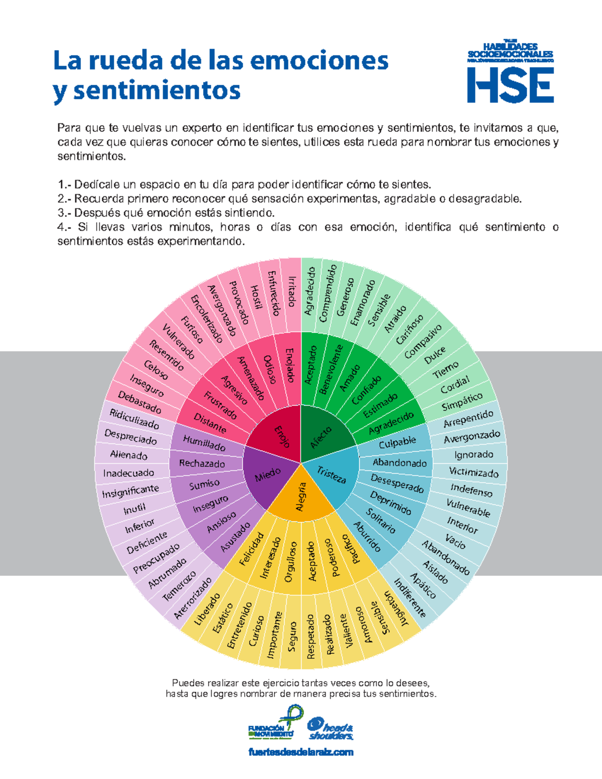 Dc-ruedaemociones - controlando emociones - La rueda de las emociones y ...