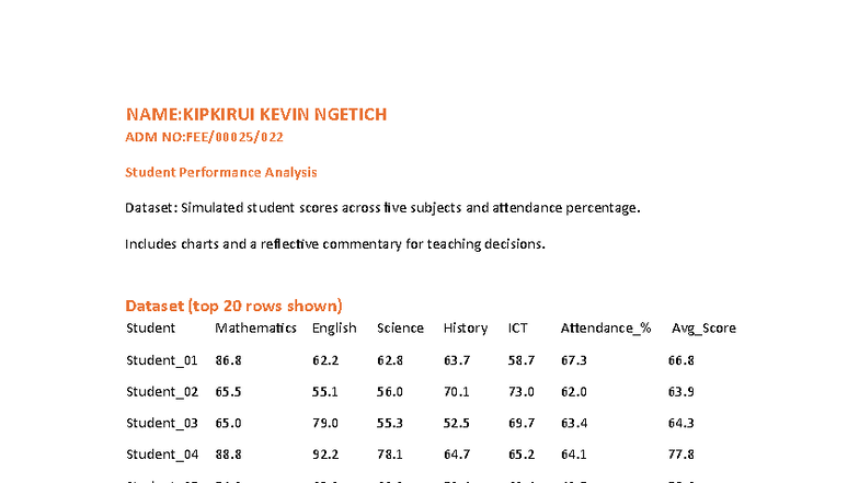 ADM Student Performance Analysis: Insights & Teaching Decisions - Studocu