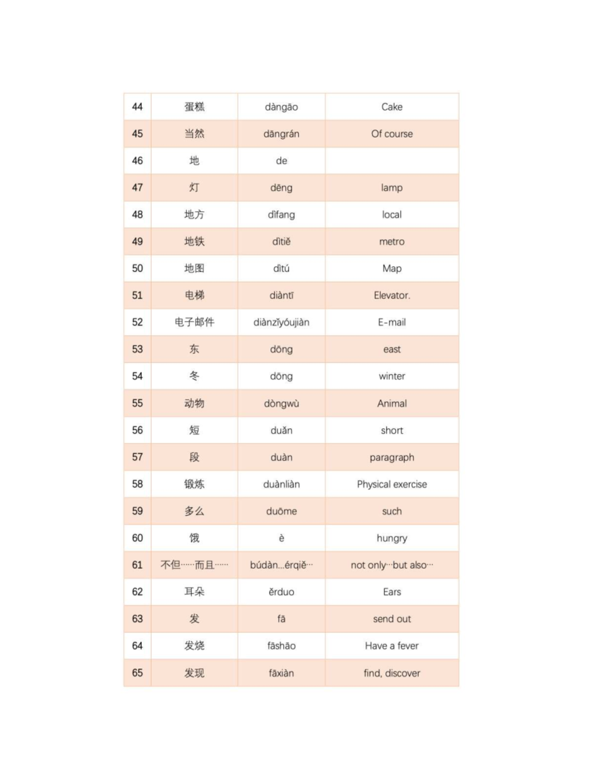Chinese Vocabulary List: Words 44-65 - Studocu
