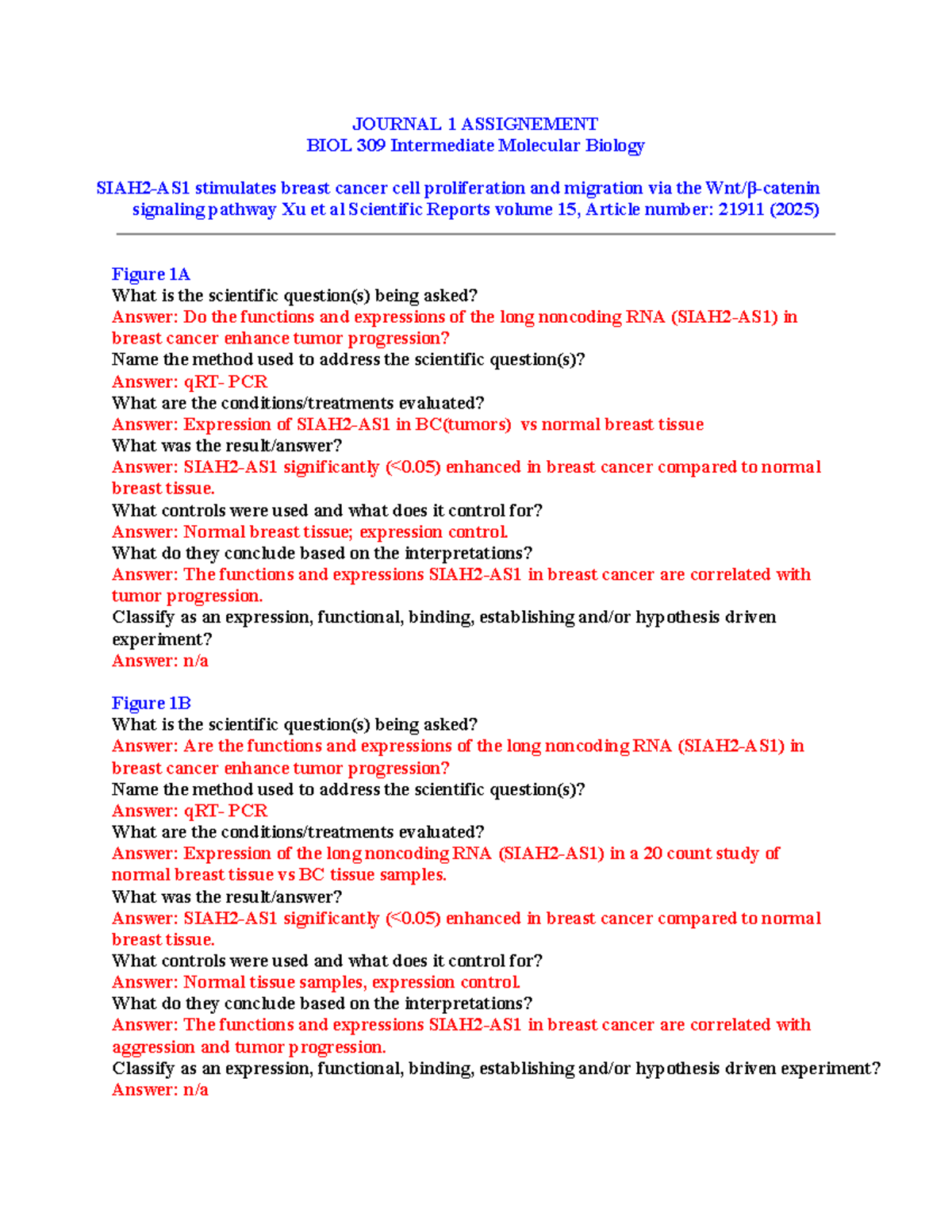 SIAH2-AS1 Role in Breast Cancer Cell Proliferation and Wnt Signaling ...