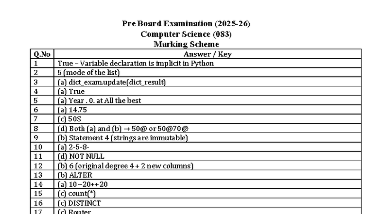 Pre Board Exam Computer Science (083) Marking Scheme SET-1 - Studocu