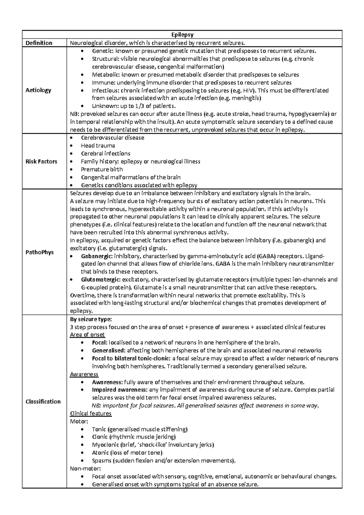 EP-101 Notes on Epilepsy: Seizure Types and Management Overview - Studocu