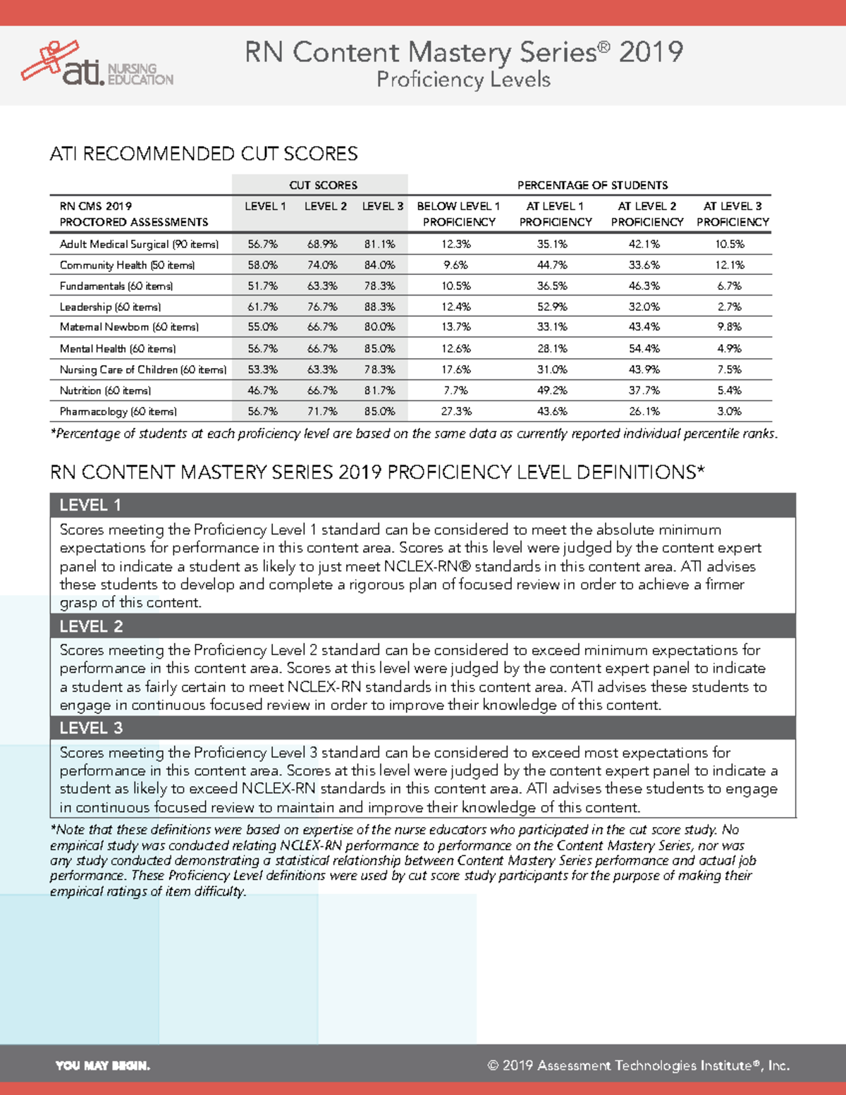 ATI 2019 Proficiency Table - © 2019 Assessment Technologies Institute ...