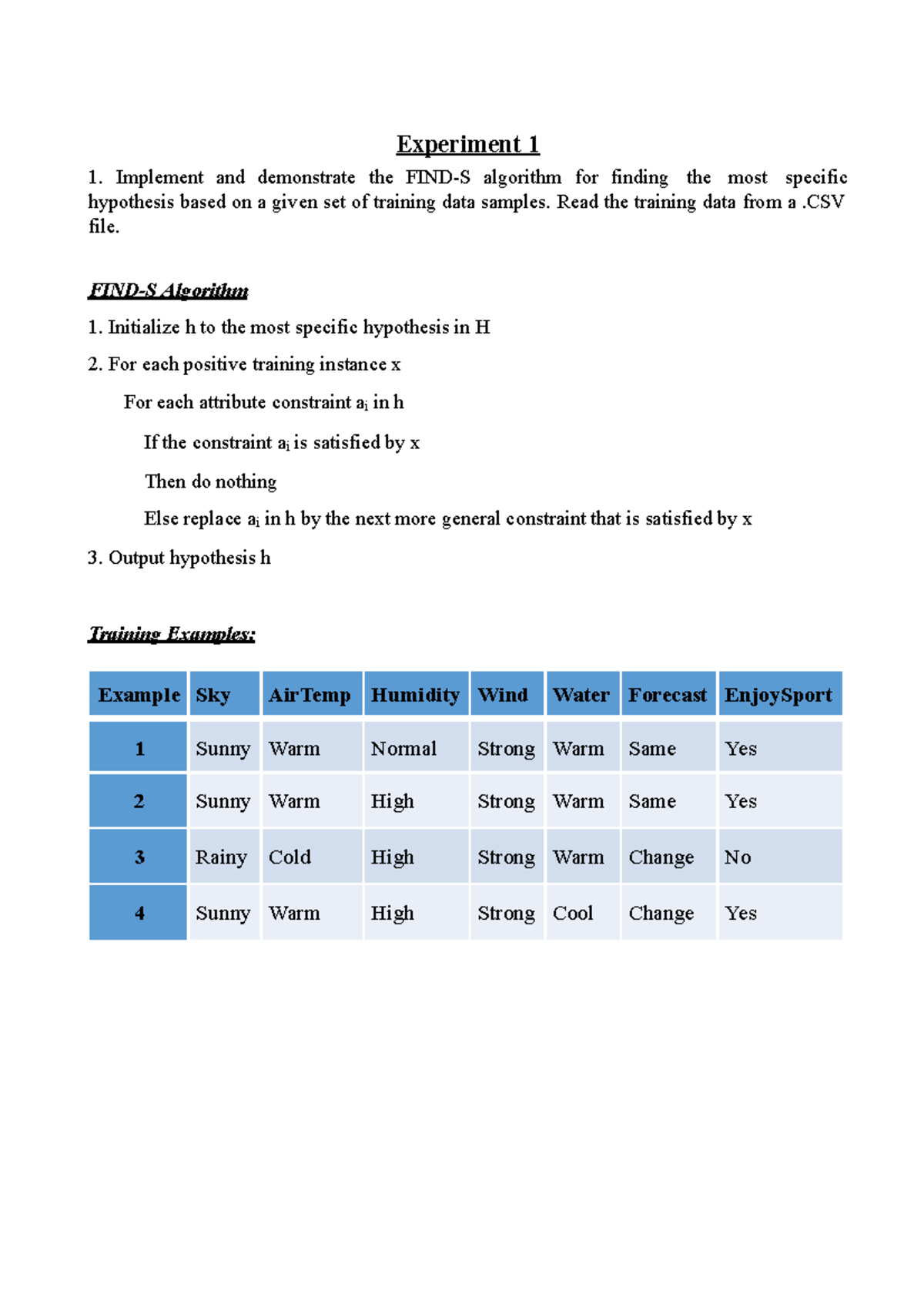 ML lab program 1 - Experiment 1 1. Implement and demonstrate the FIND-S algorithm for finding ...