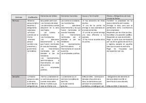 A5 Equipo - ... - CONTRATOS CIVILES Y MERCANTILES. Actividad 5. Proyecto integrador etapa 2 ...