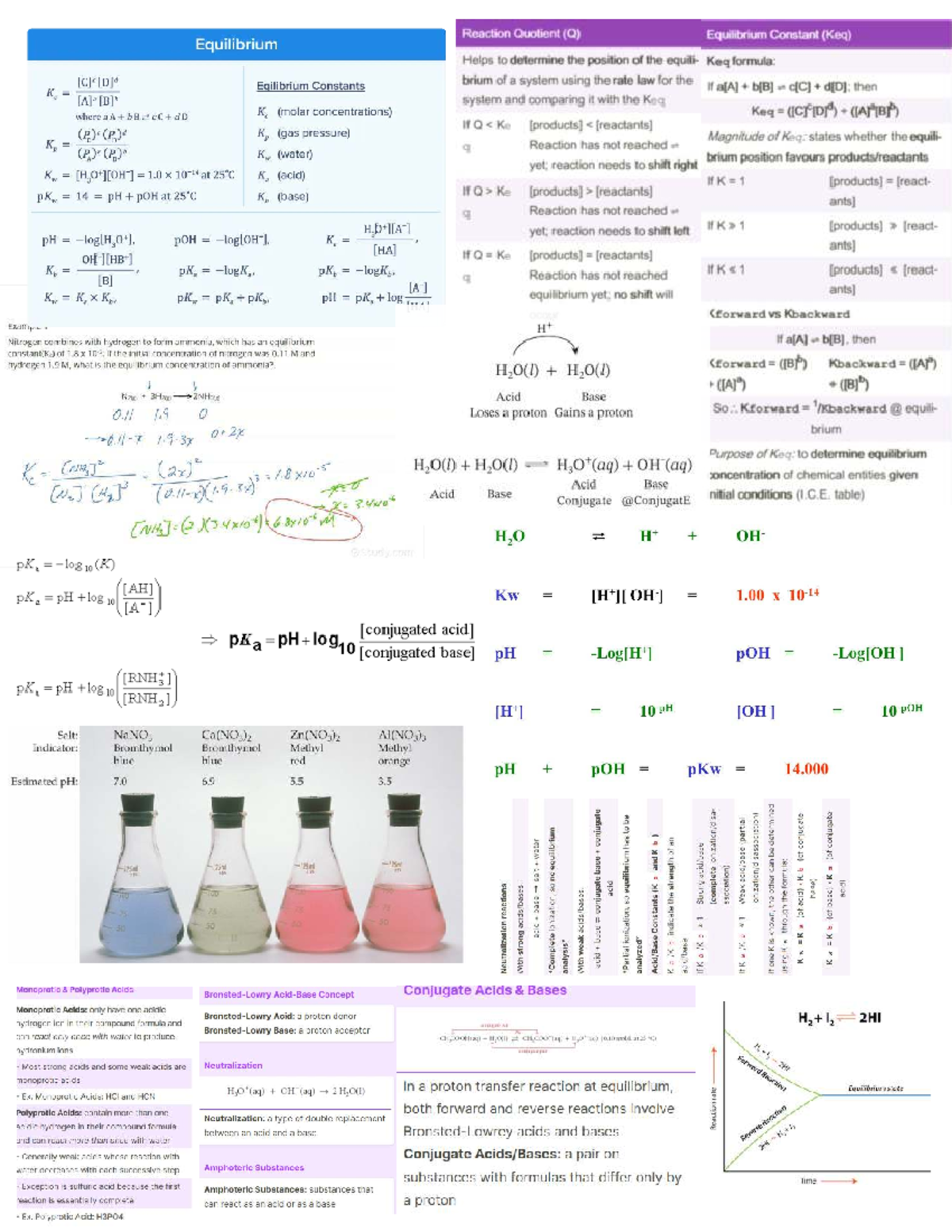 AP CHEMISTRY Stoichiometry & Acid-Base Cheat Sheet Review - Studocu