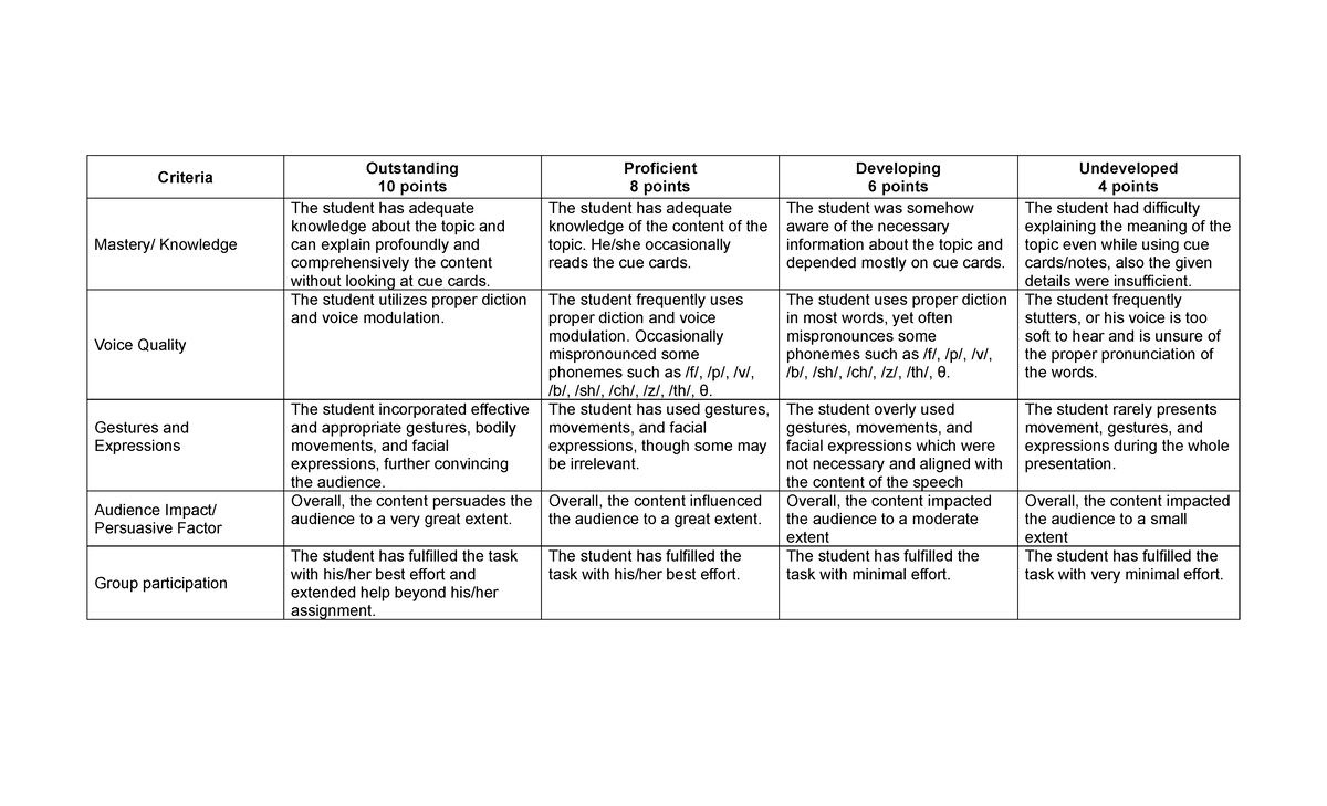 Rubrics - ..... - Criteria Outstanding 10 points Proficient 8 points ...