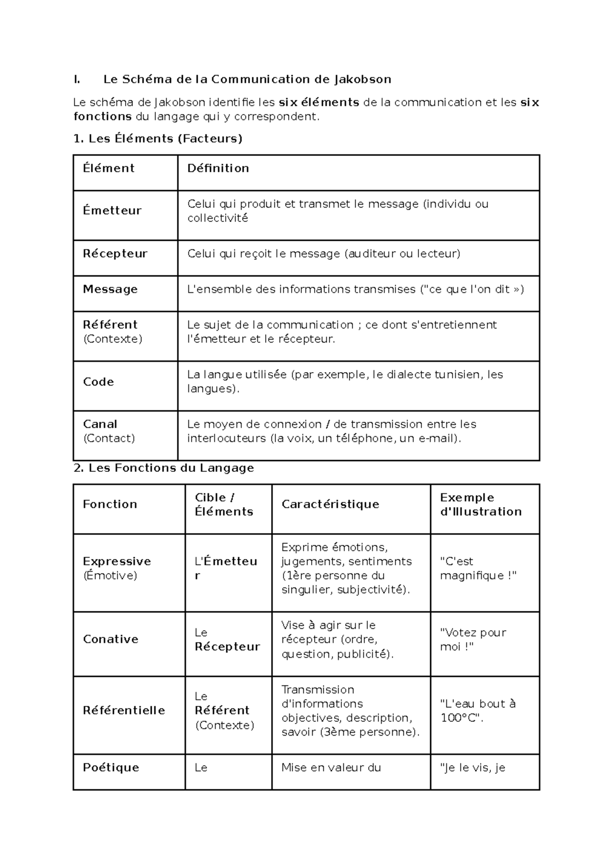 I. Schéma de la Communication de Jakobson : Analyse et Économie de Mots ...