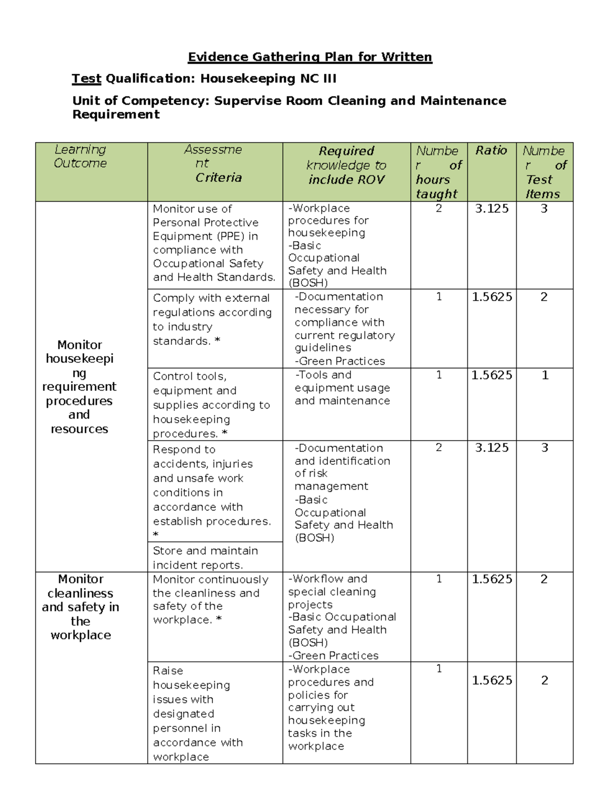 Housekeeping NC: Evidence Gathering Plan for Written Test Assessment ...