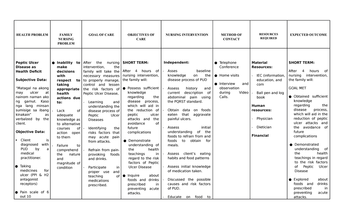 FNCP Case Study - Nursing Intervention for Peptic Ulcer Disease - Studocu