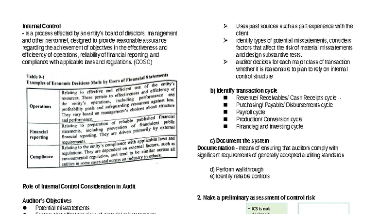 Internal Control and Audit Procedures: AAP Notes - Studocu