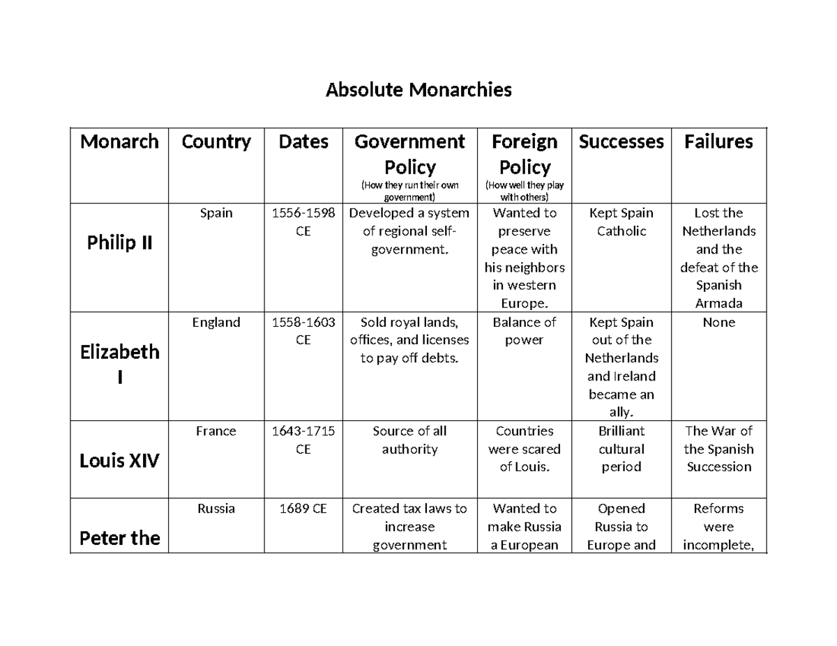 idk I made this for free premium - Absolute Monarchies Monarch Country ...