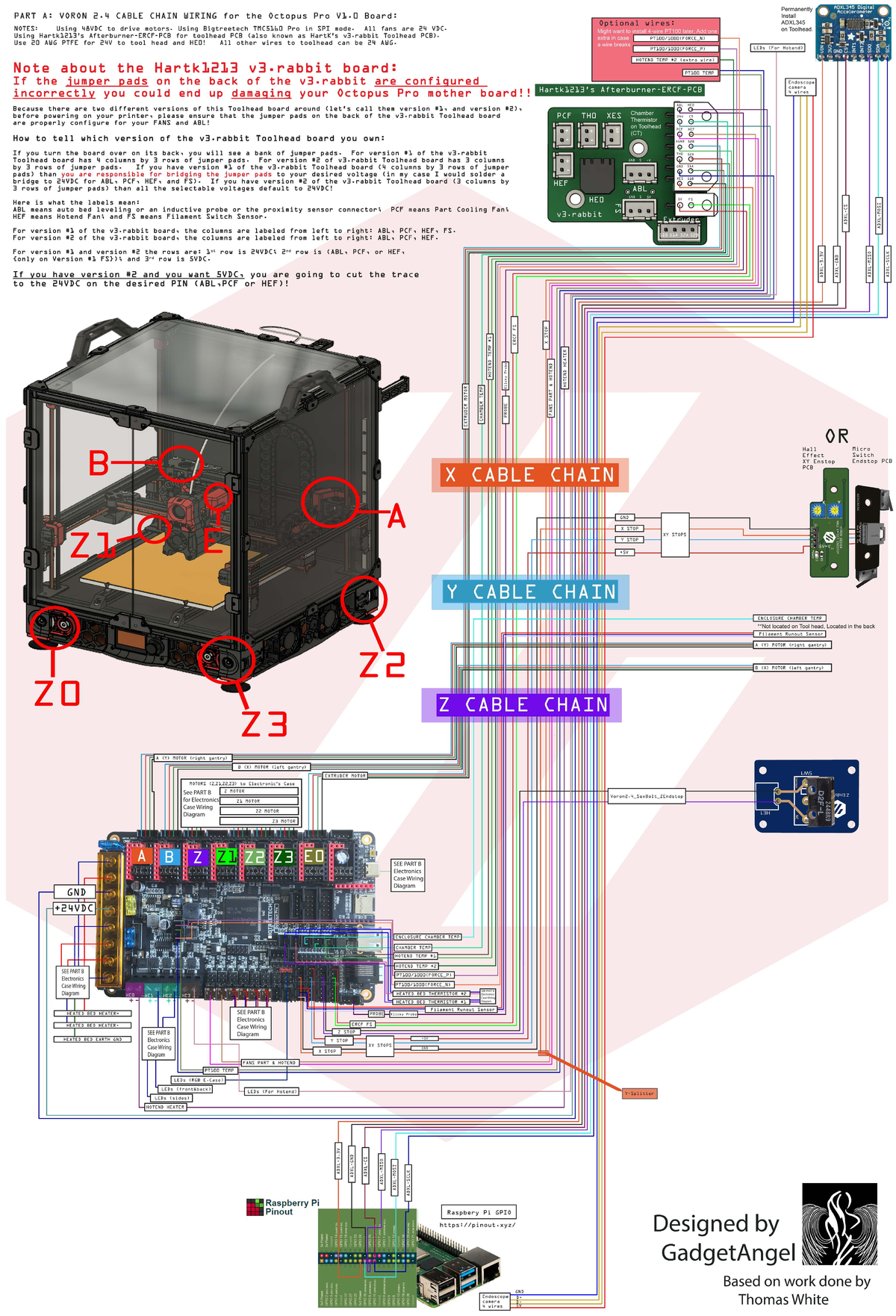 Voron 2: Wiring Guide for Octopus Pro V1.0 Board Setup - Studocu