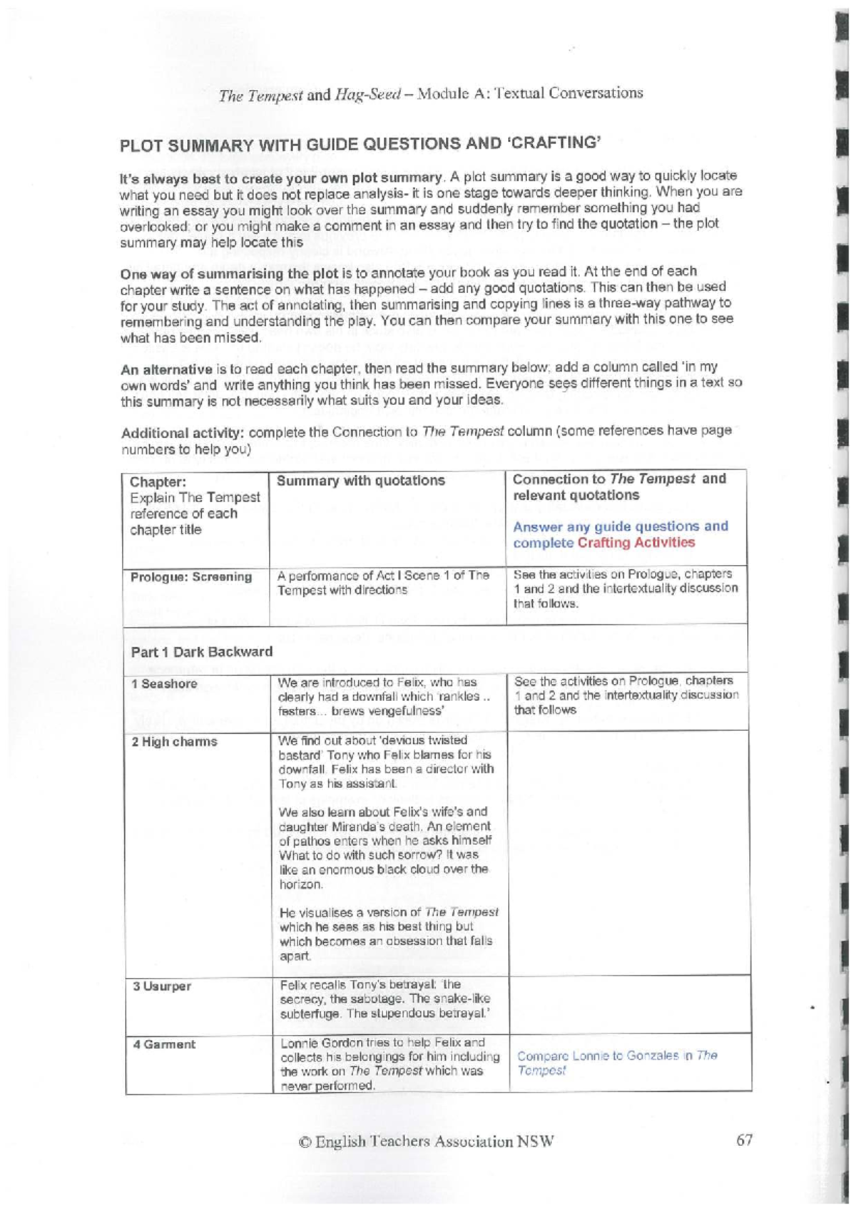 The Tempest And Module A Textual Conversations Plot Summary Guide