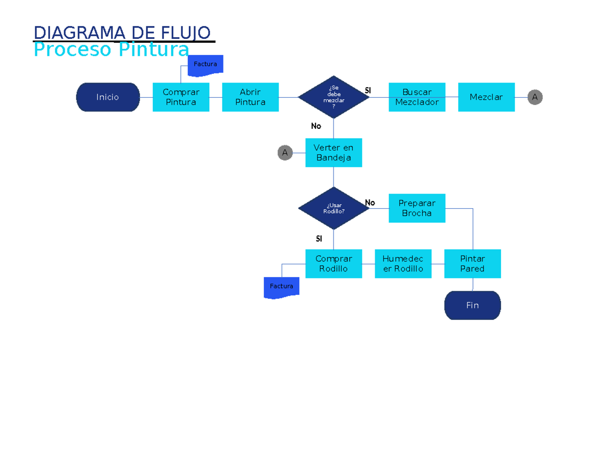 Plantilla diagrama de flujo - Diseño de proyectos en baja tensión ...