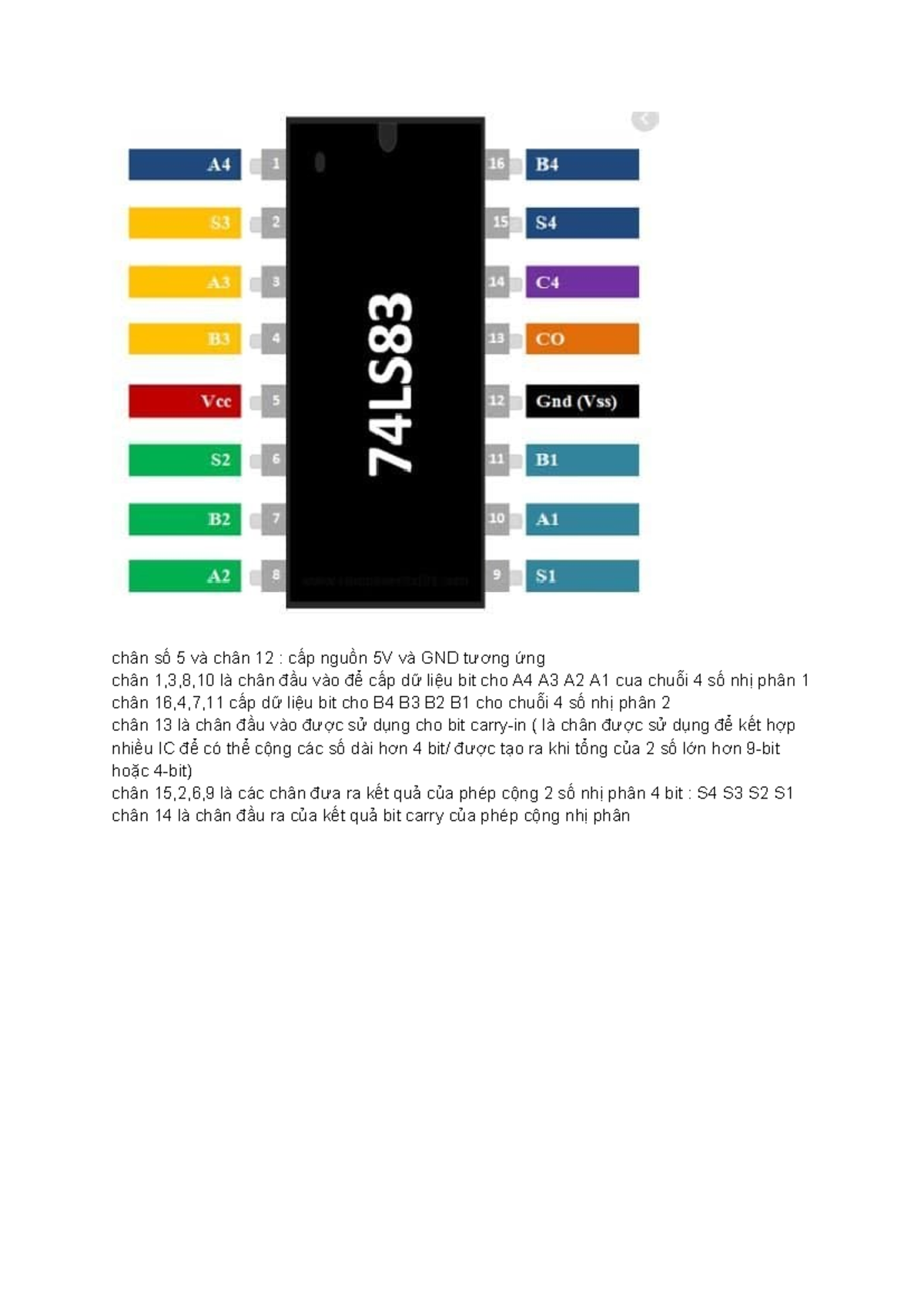 Mạch Cộng 4 Bit IC 74LS83: Hướng Dẫn và Mô Phỏng - Studocu