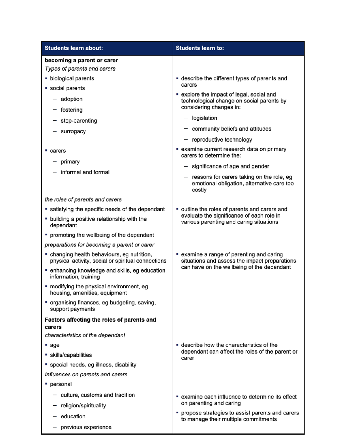 CAFS Term 3 - Parenting and Caring: Roles, Types, and Preparations ...