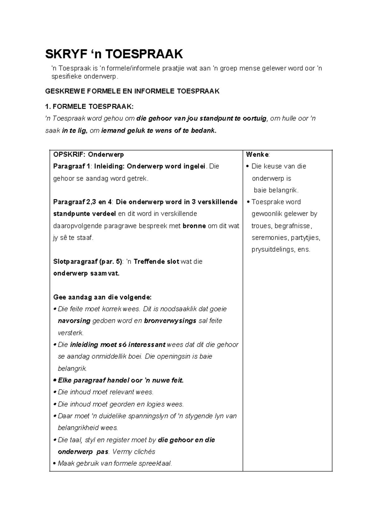 Afrikaans Vraestel 1, 2 & 3: Formele en Informele Toesprake - Studocu