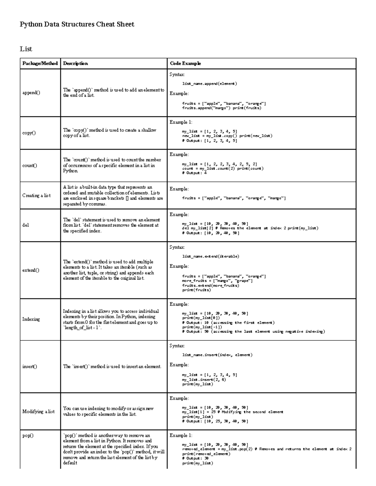 Python Data Structures Cheat Sheet: Lists & Tuples Overview - Studocu