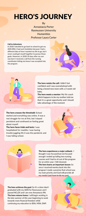 [Solved] true or false A monomyth describes one cultures myth as more ...