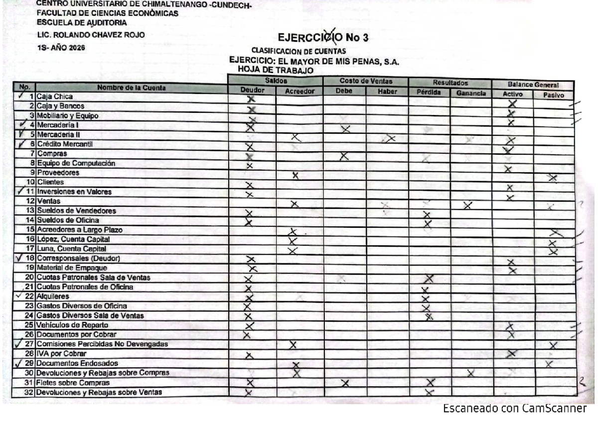 Ejercicio No. 3: Clasificación de Cuentas - Lic. Rolando Chavez Rojo ...