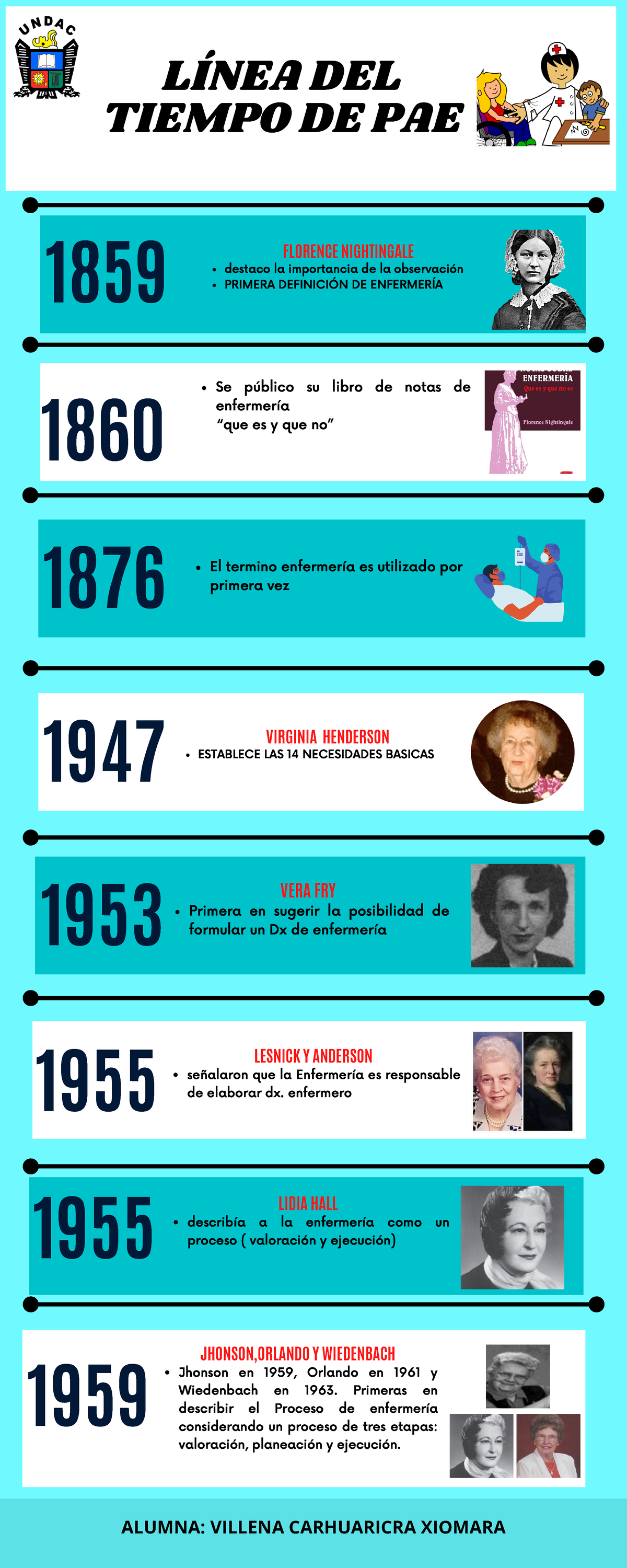 Infografia DE LA Linea DE Tiempo DE PAE - nutricion y dietoterapia ...