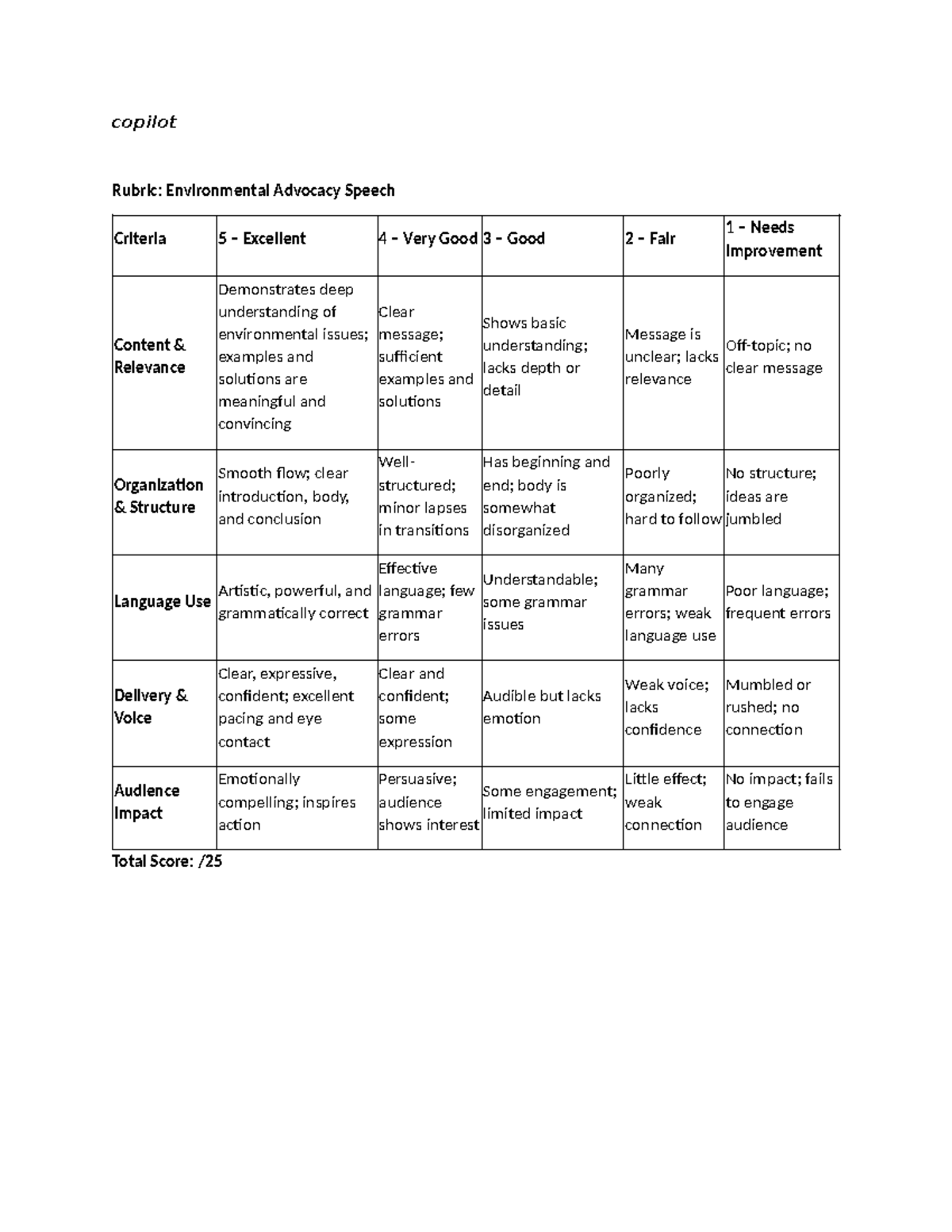 COP101: Environmental Advocacy Speech Rubric and Criteria - Studocu
