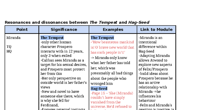 Analyzing Parallels & Perspectives in The Tempest & Hag-Seed - 632A ...